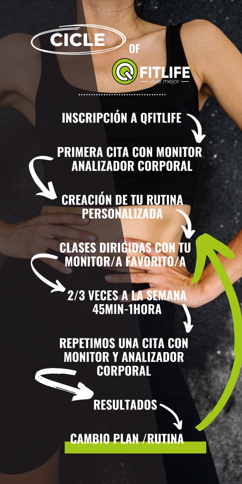 Centro deportivo Dos Hermanas – Q-FITLIFE
